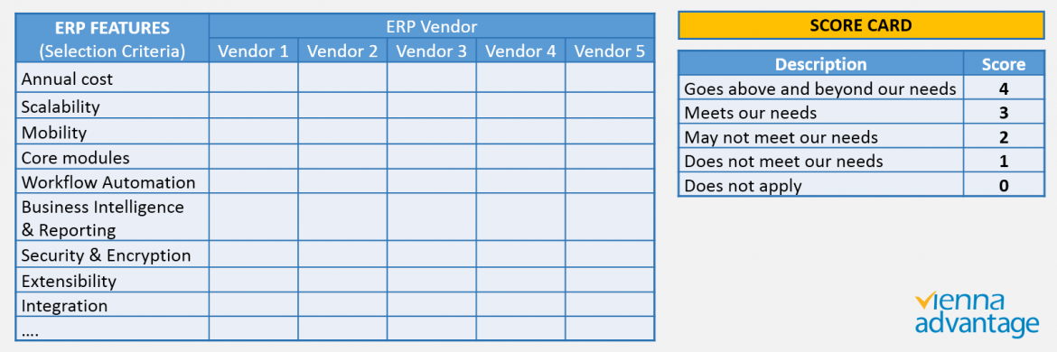9 Steps guide for successful ERP Selection – Onfinity.io