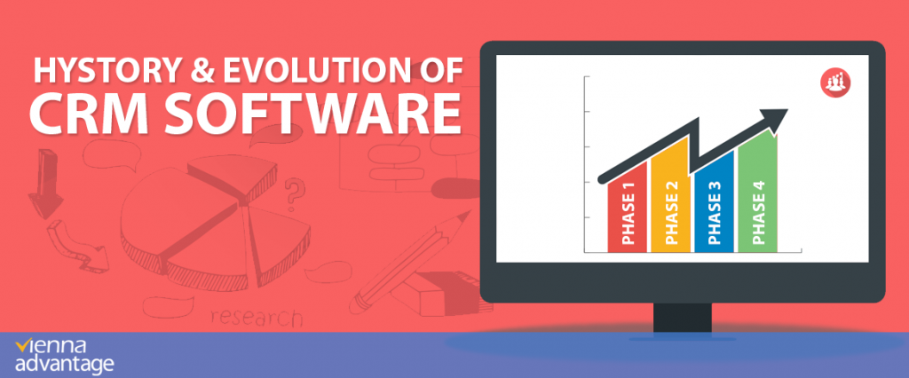 History and Evolution of CRM Software – Onfinity.io