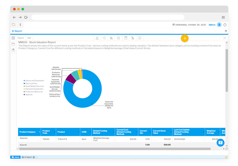 5 Benefits of ERP dashboards and why they are critical for your success – Onfinity.io