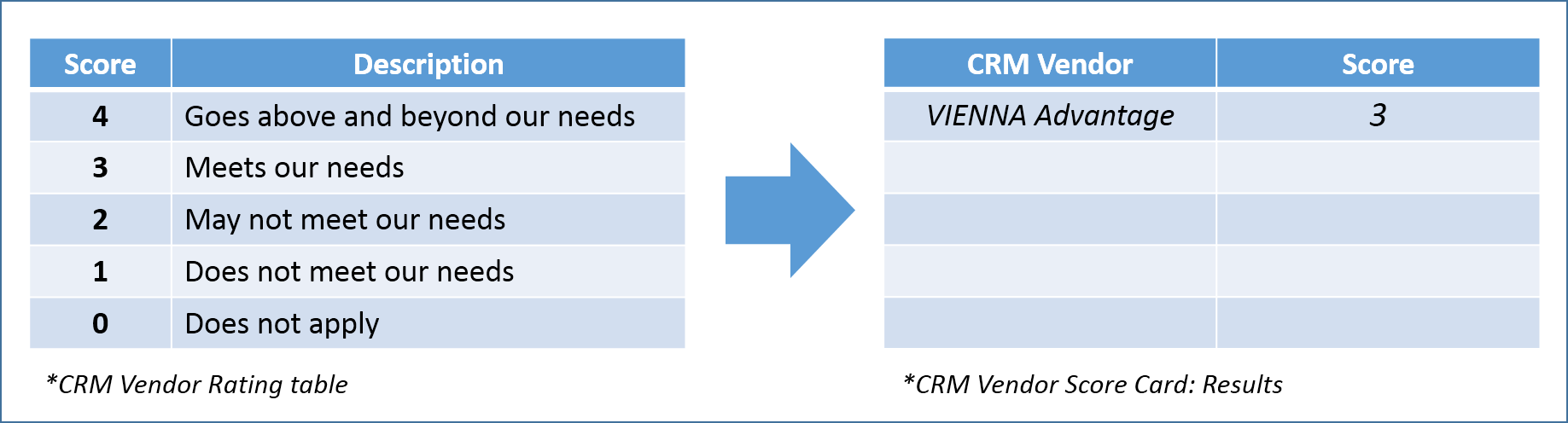 How to Evaluate a CRM – Customer Relationship Management Software ...